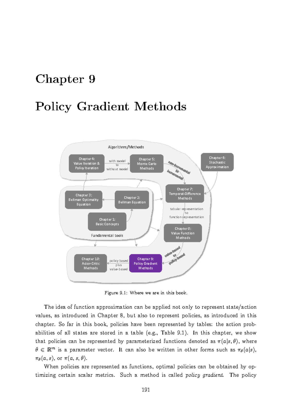 Chapter 9: Policy Gradient Methods in Reinforcement Learning (CS 101 ...