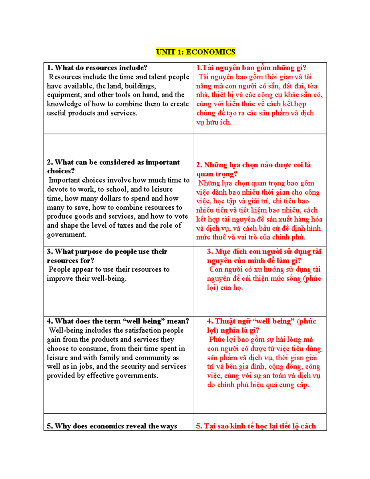 UNIT 1-15: ECONOMICS SUMMARY QUESTIONS AND ANSWERS - Studocu