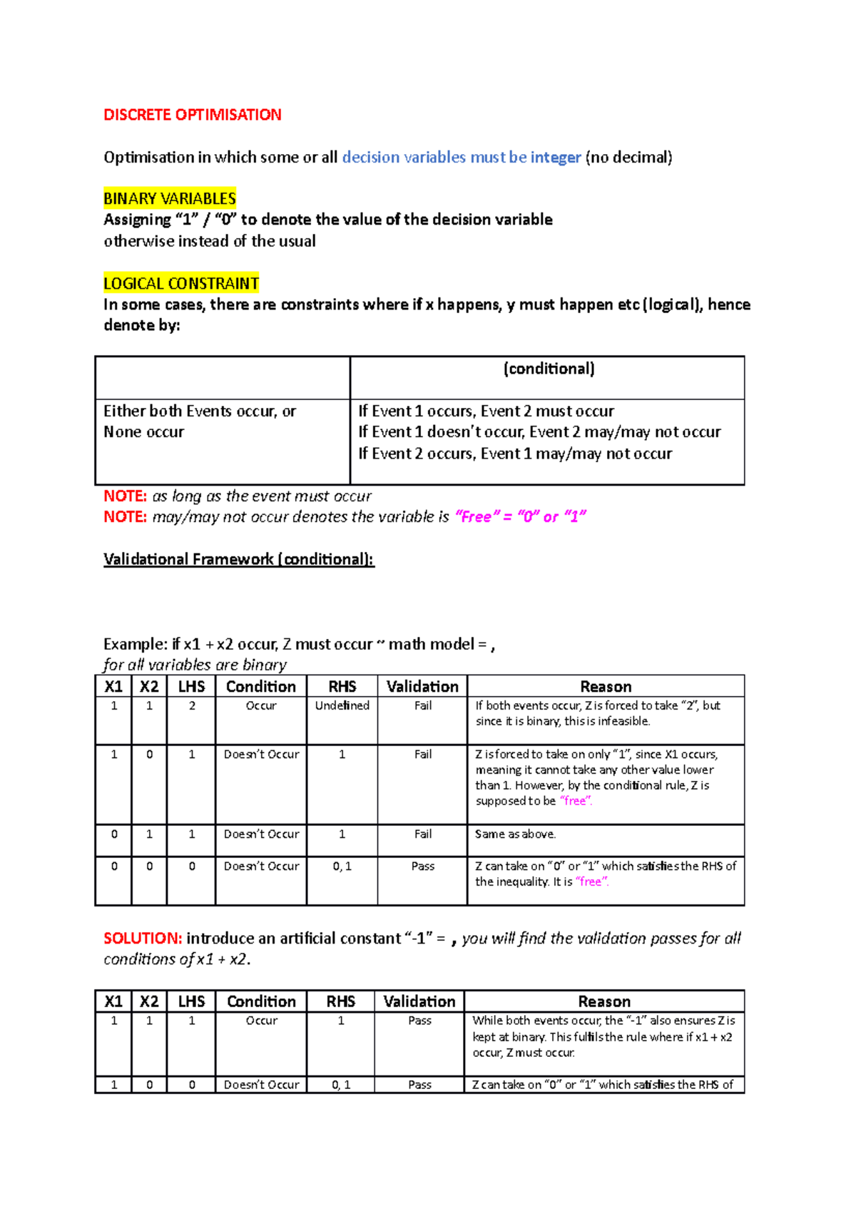 Wk 11 Notes Review Of Integer Optimisation Discrete Optimisation Optimisation In Which Some