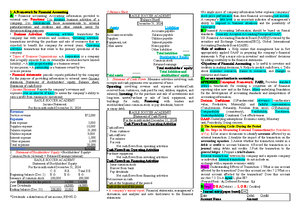 CB2100 - Financial accounting - CityU - Studocu