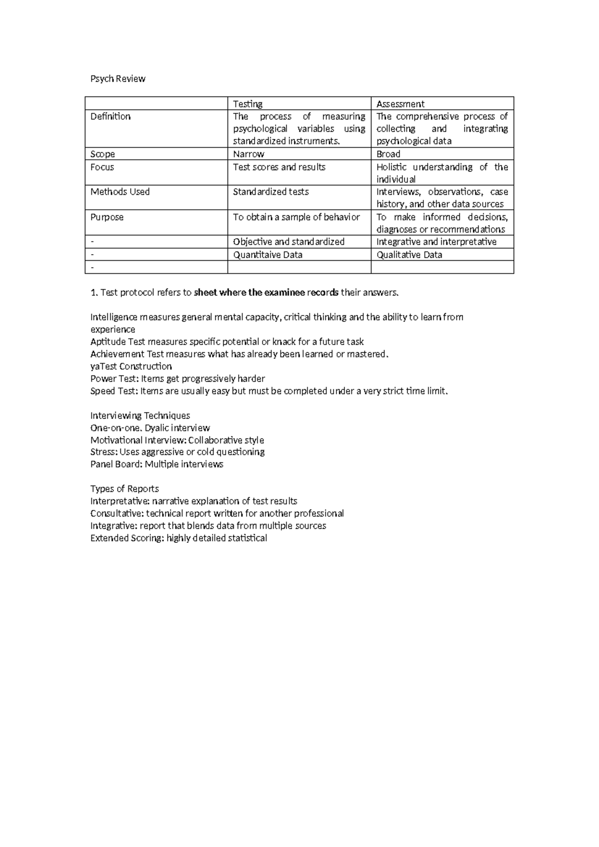 Psych Review: Scope and Methods of Psychological Testing - Studocu