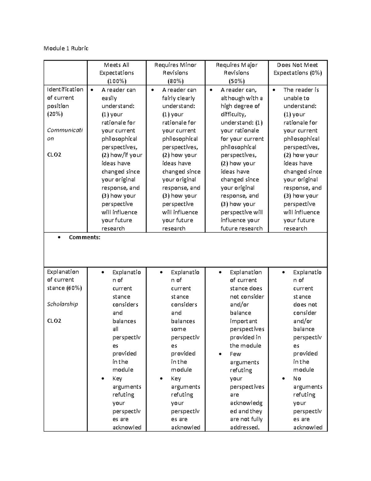BMED 383 Module 1 Assignment Rubric - Module 1 Rubric Meets All ...