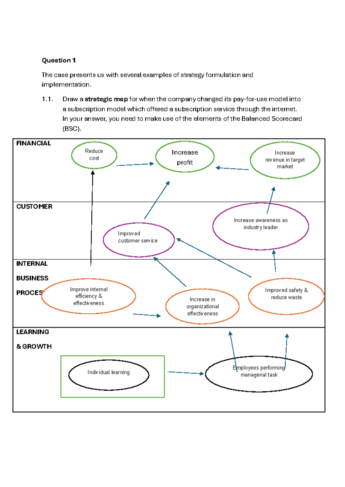 Balanced Scorecard Example for BSC 101: Strategic Map Analysis - Studocu