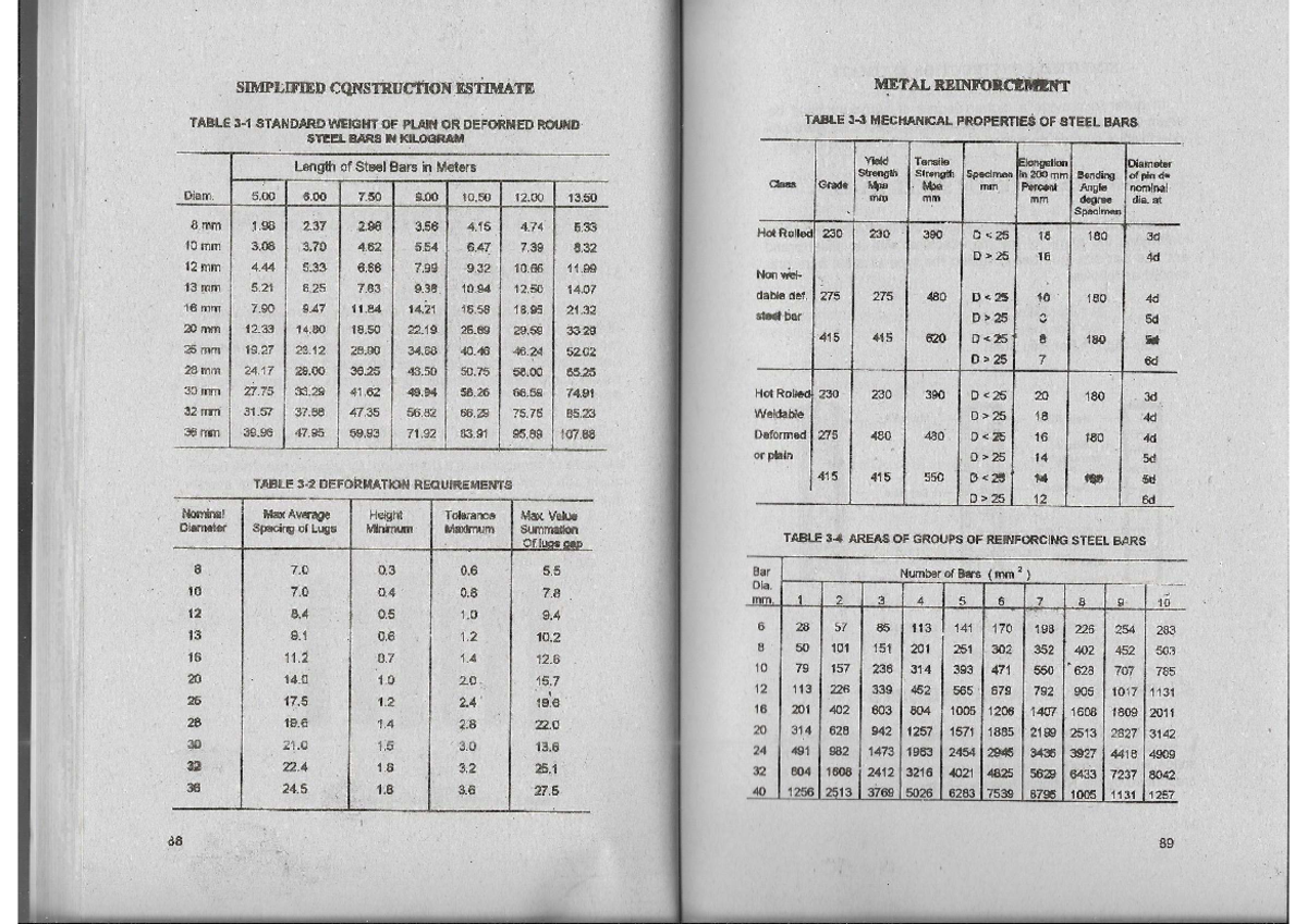 Simplified Construction Estimate: Metal Reinforcement Table ...