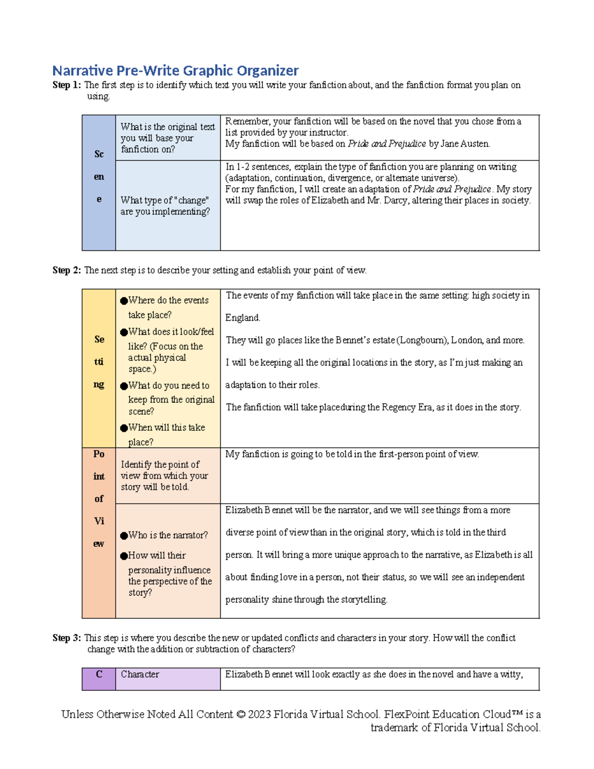 Plotting Narrative Graphic Organizer for Fanfiction: Pride and ...