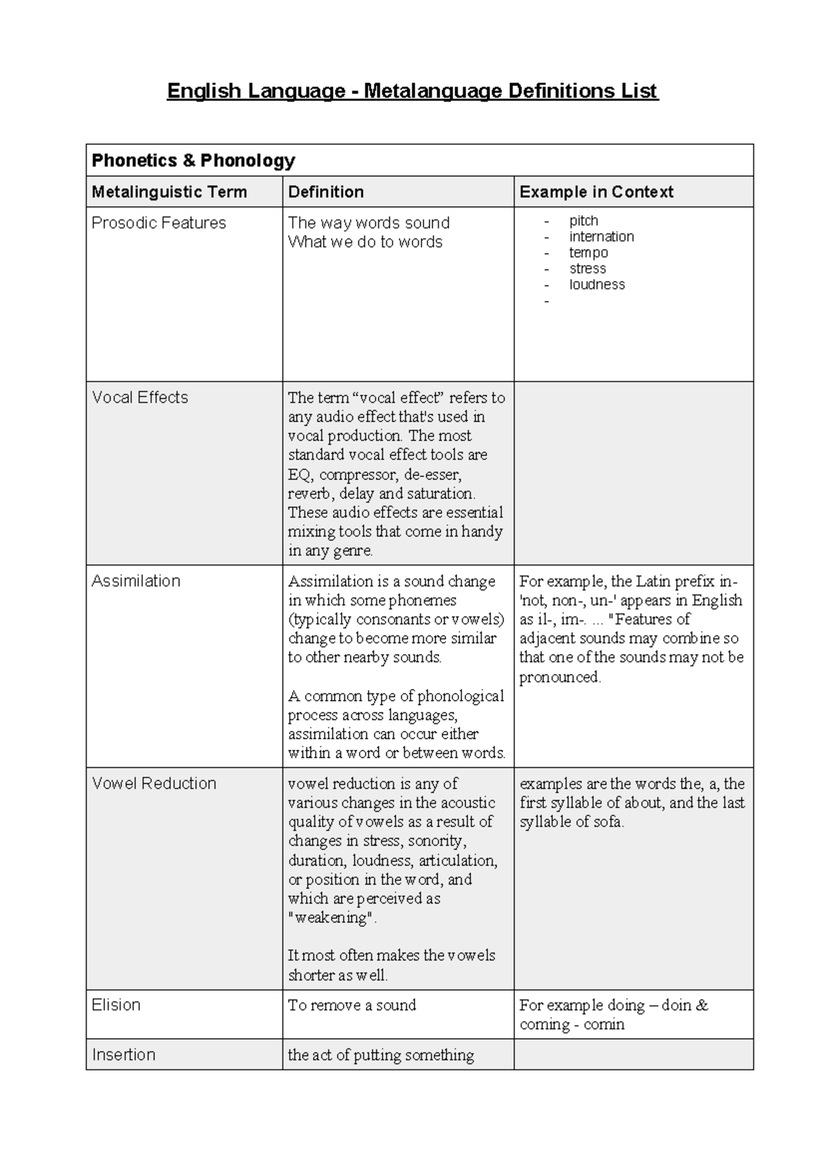 English Language Metalanguage Terms and Definitions Overview - Studocu