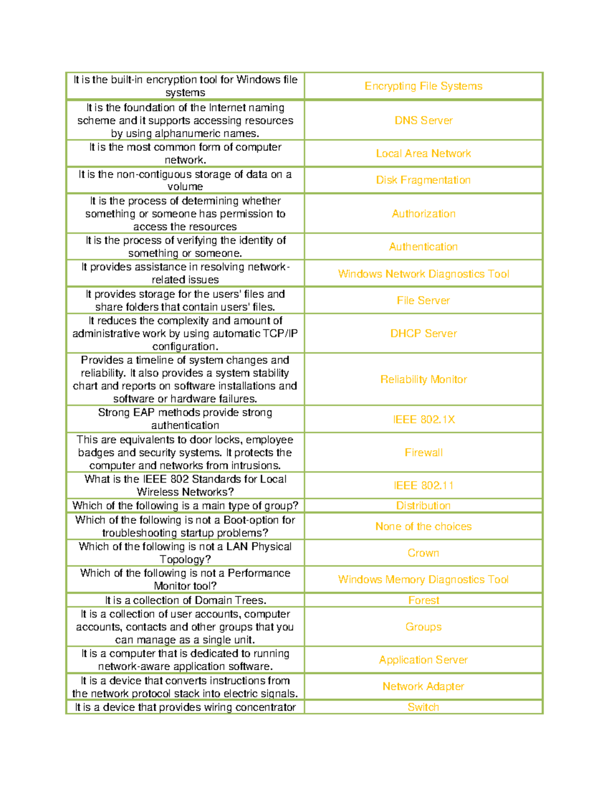 Operating Systems Principles: Key Concepts and Applications [OS 101 ...