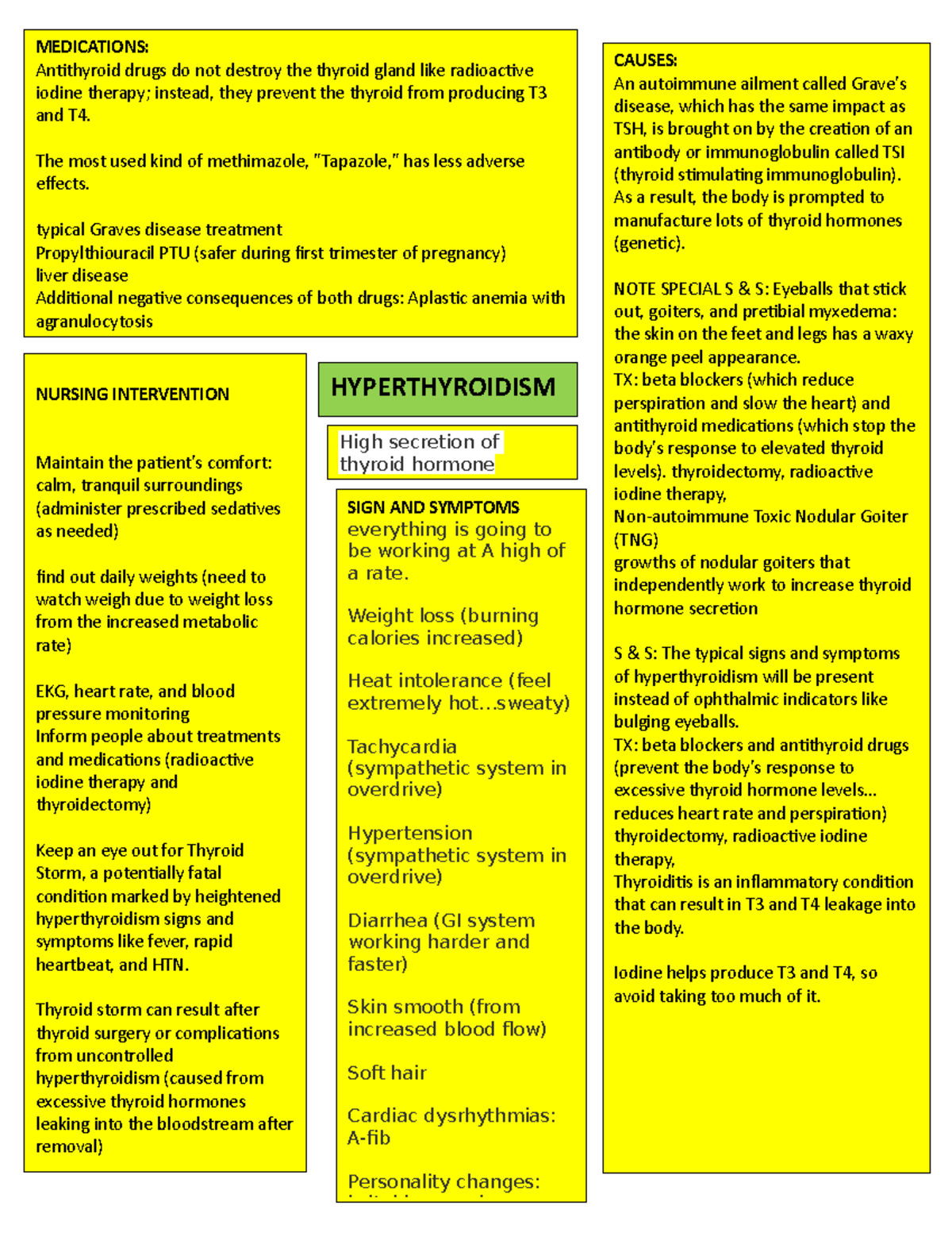 Hyperthyroidism Overview and Nursing Interventions - NURS 101 - Studocu