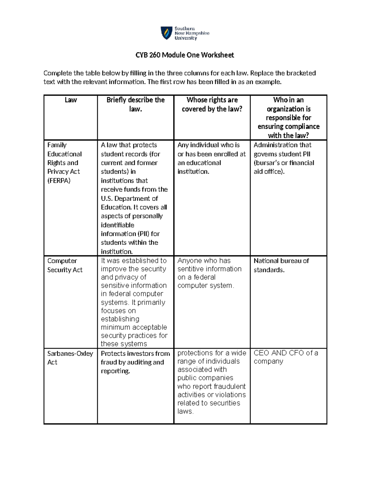 CYB 260 Module One Worksheet: Laws on Student Privacy & Security - Studocu