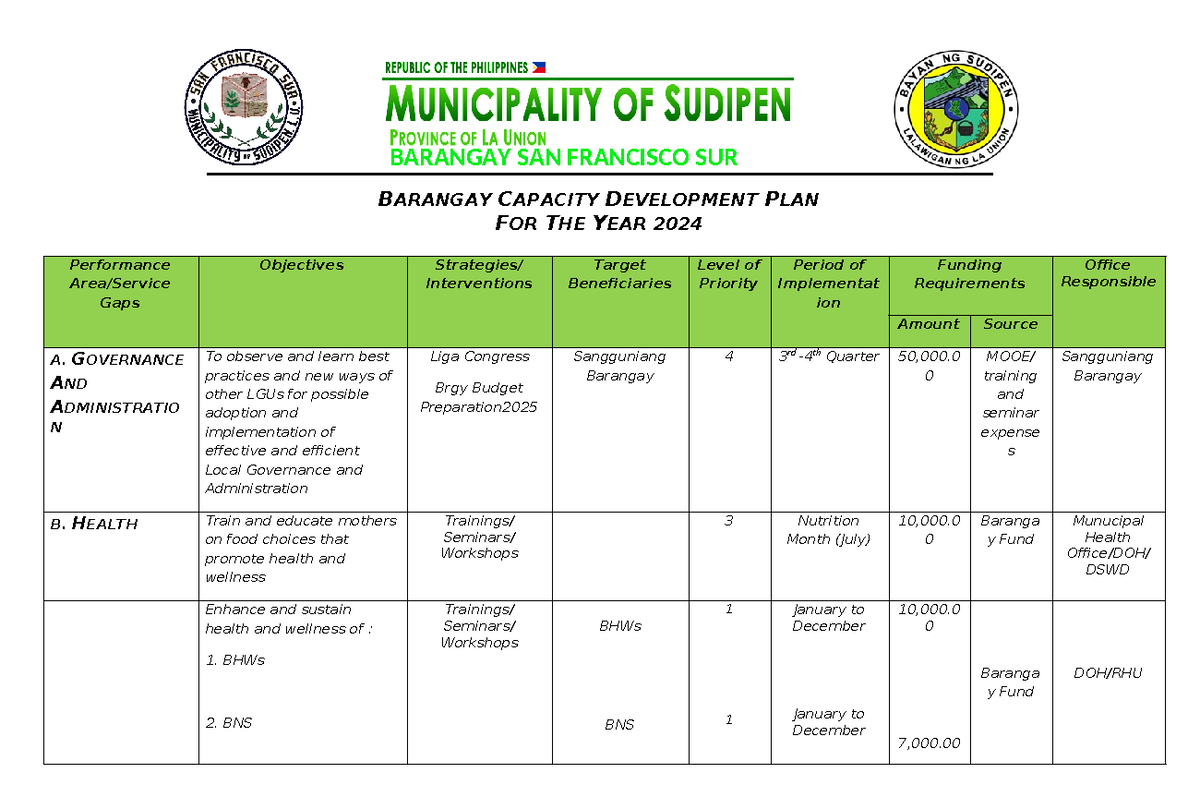 Barangay-SAN Francisco SUR-2024-Capacity-Development-Plan 2024 ...