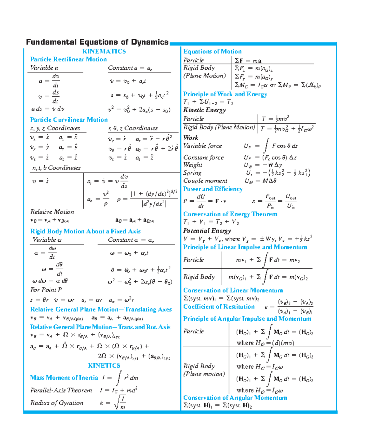 Dynamics Equation Sheet for Kinematics (Course Code: KINE 101) - Studocu