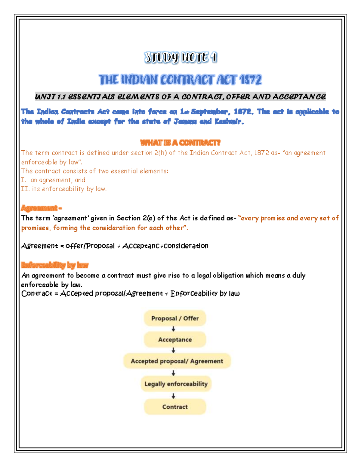 Law marathon - Contract law - THE INDIAN CONTRACT ACT 1872 UNIT 1 ...
