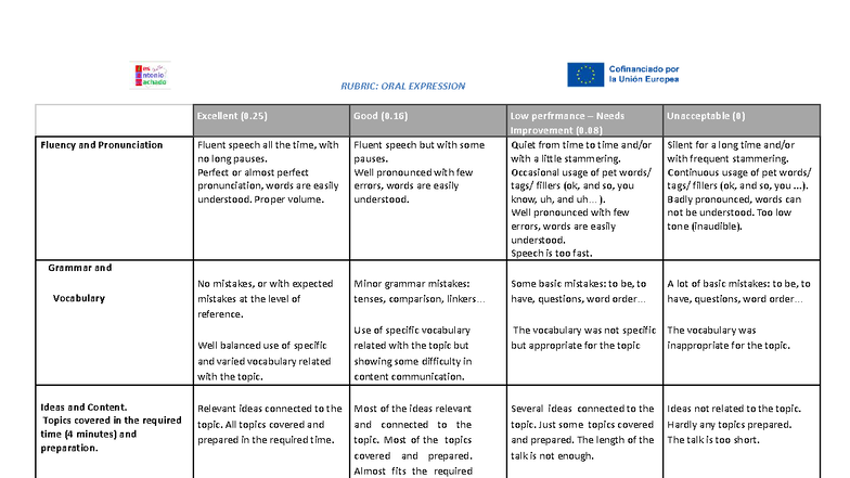 RUBRIC: ORAL EXPRESSION Assessment Criteria and Performance Levels ...