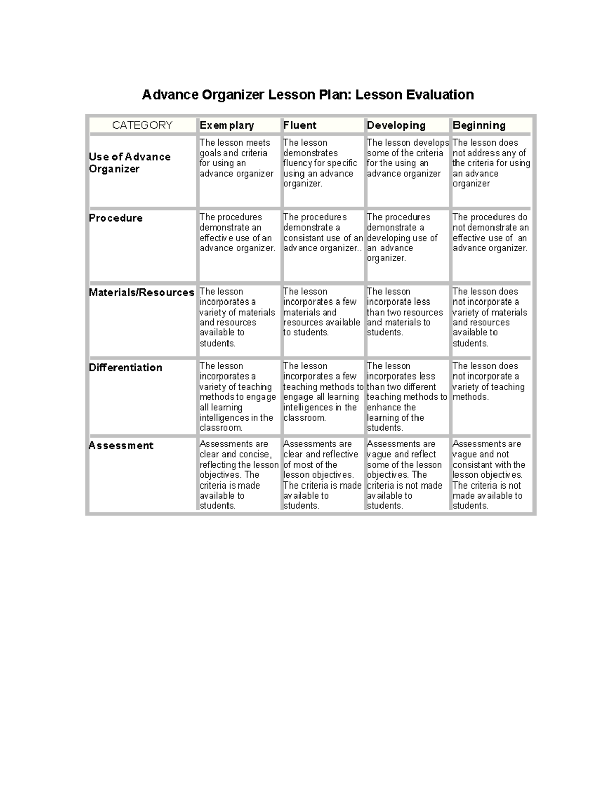 Advance Organizer Lesson Plan Evaluation Rubric - Studocu