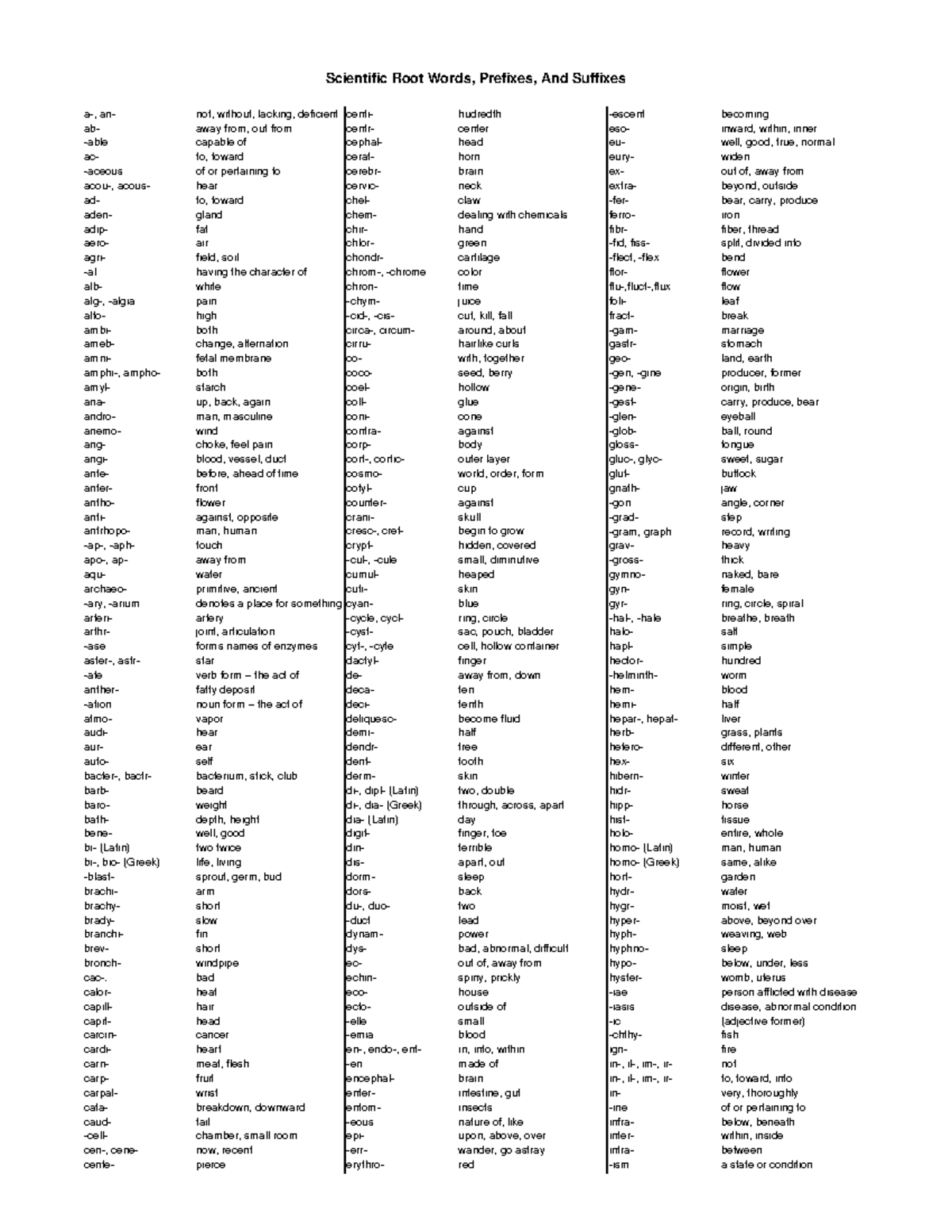 Scientific Prefixes and Suffixes in Biology Vocabulary (BIO101) - Studocu