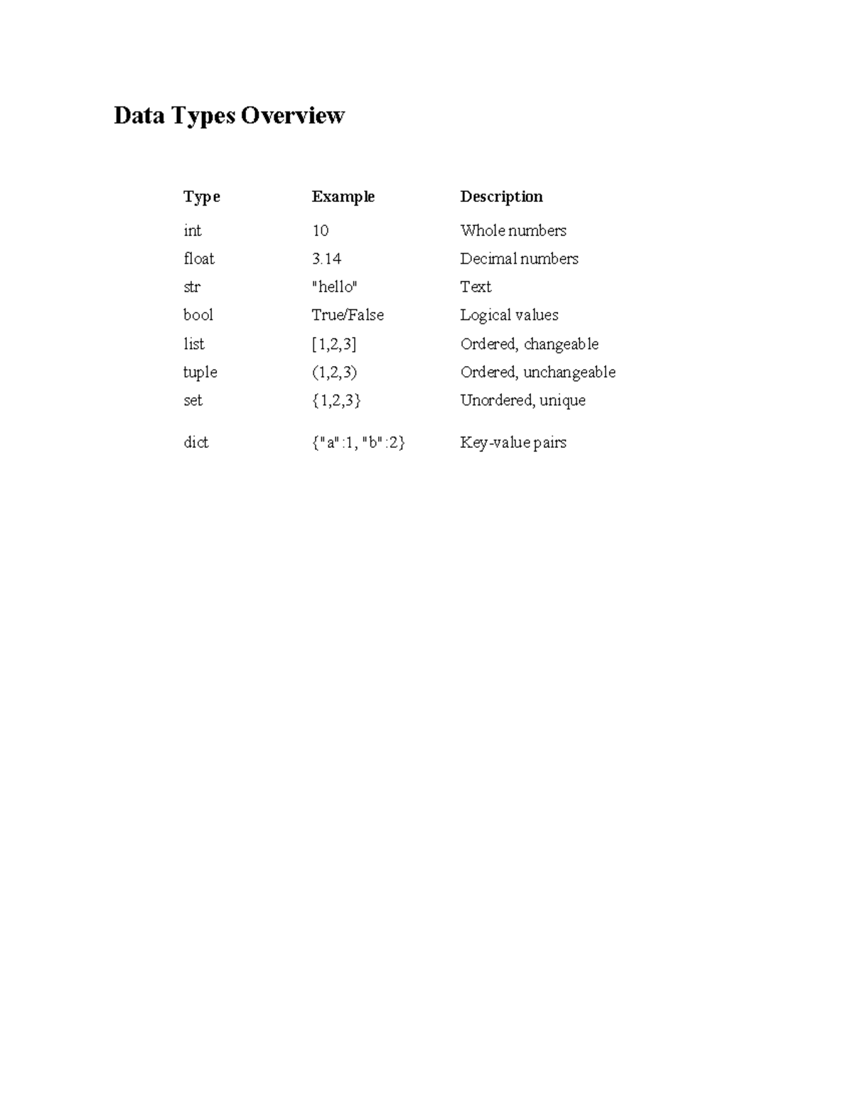 Data Types Overview - Programming Fundamentals - Data Types Overview ...