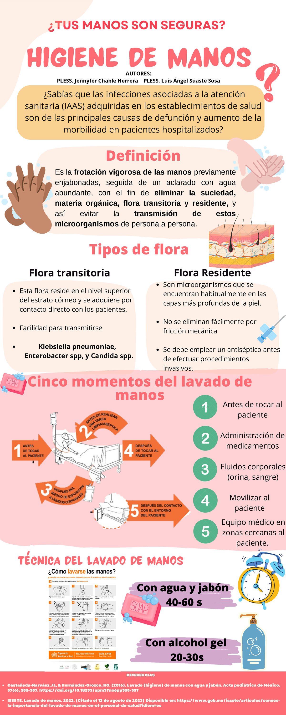 Higiene de Manos: Infografía sobre Prácticas Seguras en Salud - Studocu