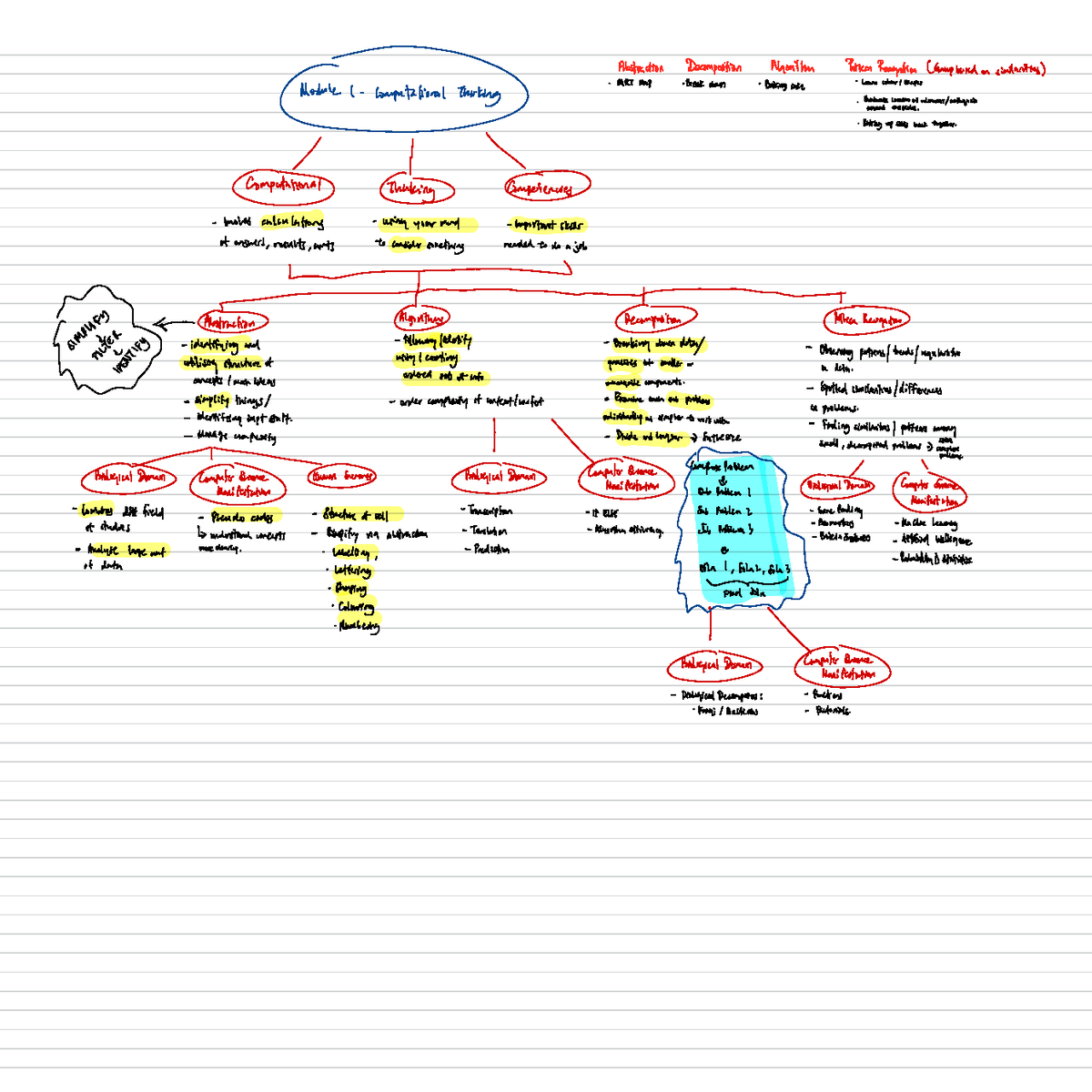 CC0002 Notes Summary - ⑪ 1 - Computational Thinking Abstraction ...