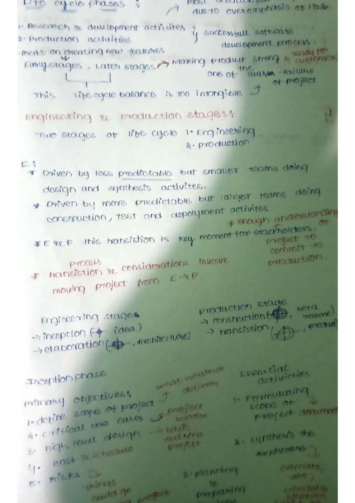 Spm-unit-3 - Life cycle phases: Engineering and production stages, inception, Elaboration, - Studocu