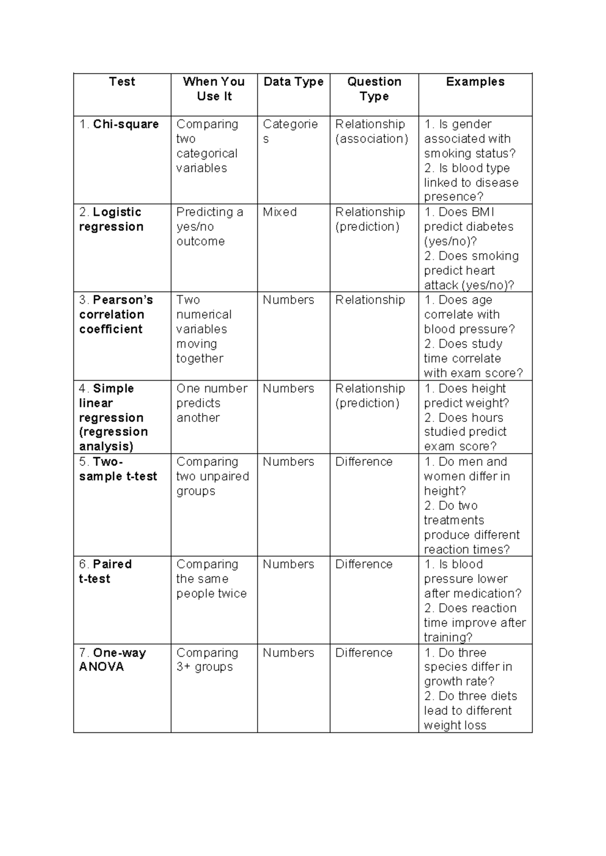 Statistical Tests Summary - STATS 101: Key Examples & Applications ...