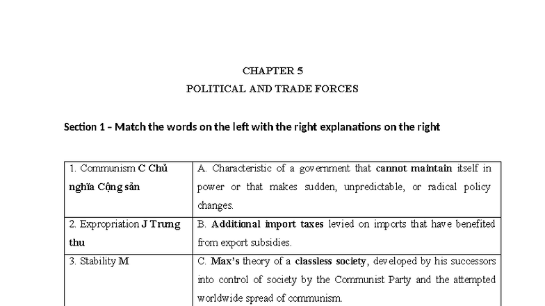 CHAPTER 5 POLITICAL AND TRADE FORCES: Key Terms and Definitions ...