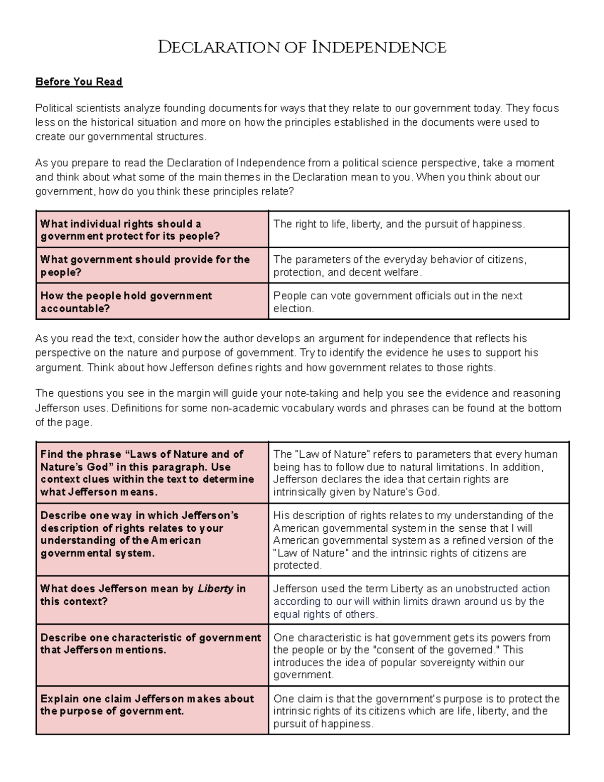 POLI 101 - Declaration of Independence: Discussion Questions & Analysis ...