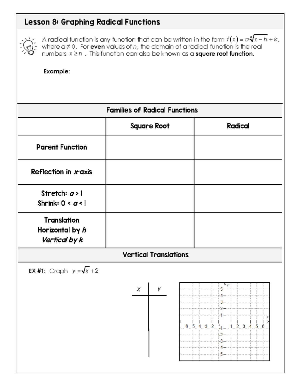 6 - Notes on Radicals - Lesson 8: Graphing Radical Functions Example ...