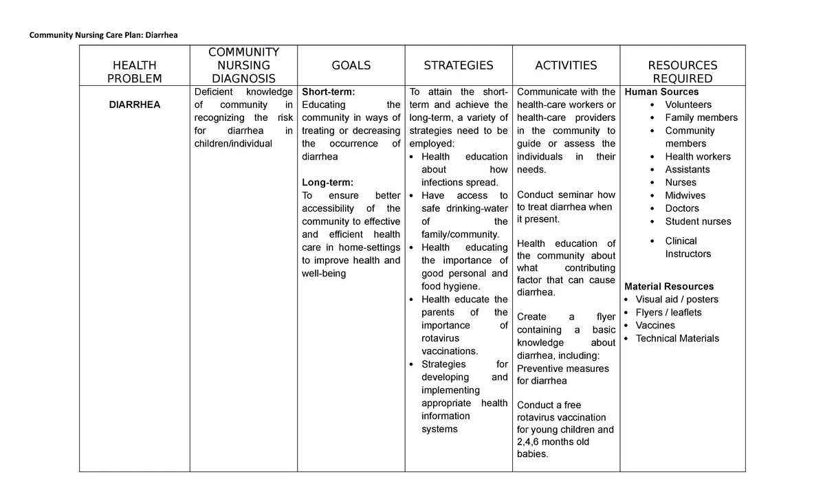 Prioritization of problems in community health nursing - VIERNES ...