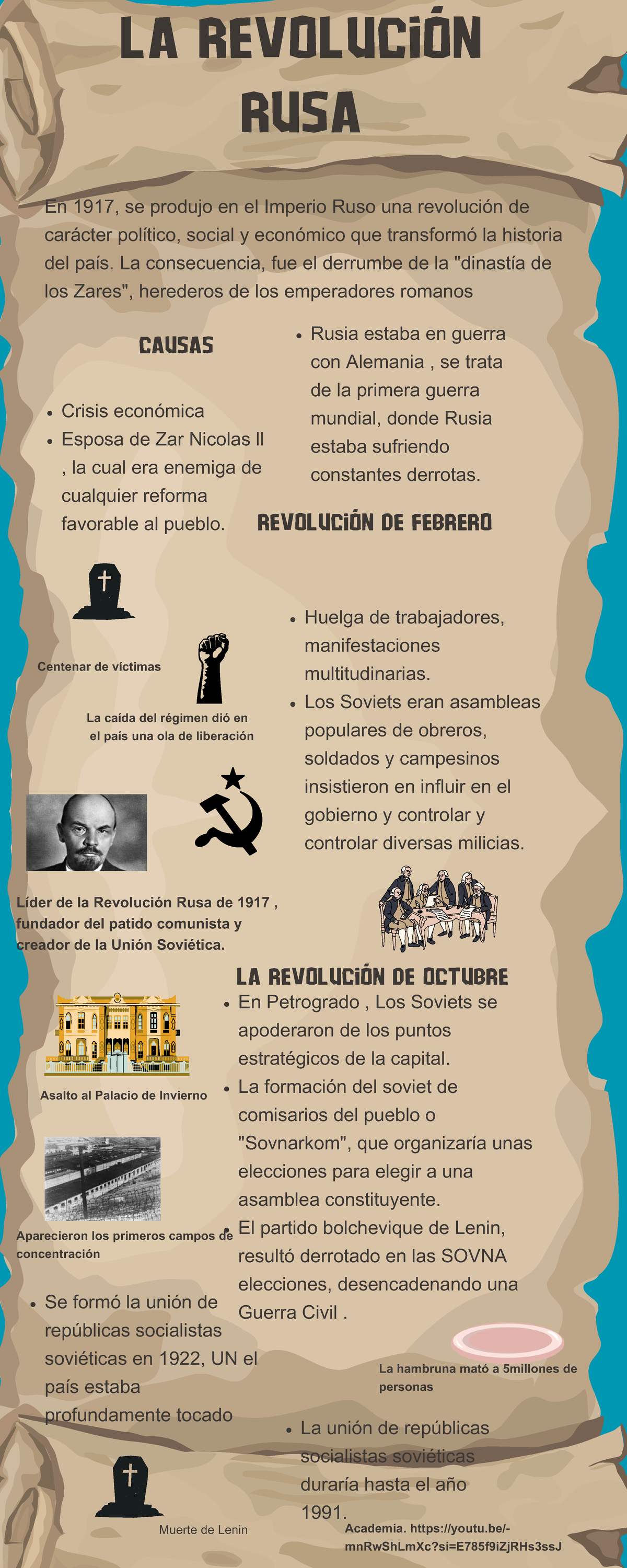 La Revolución Rusa Infografia - Centenar de víctimas En 1917, se ...