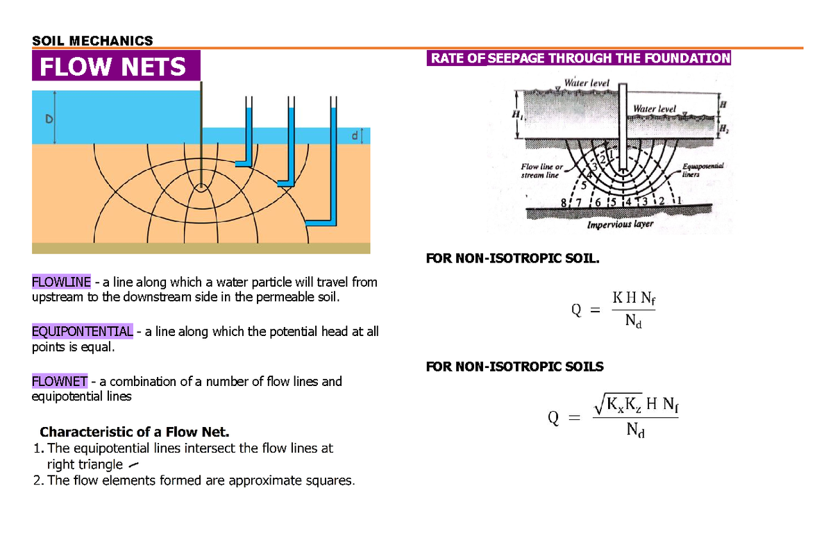 Flownet Analysis in Soil Mechanics - Concepts and Calculations - Studocu