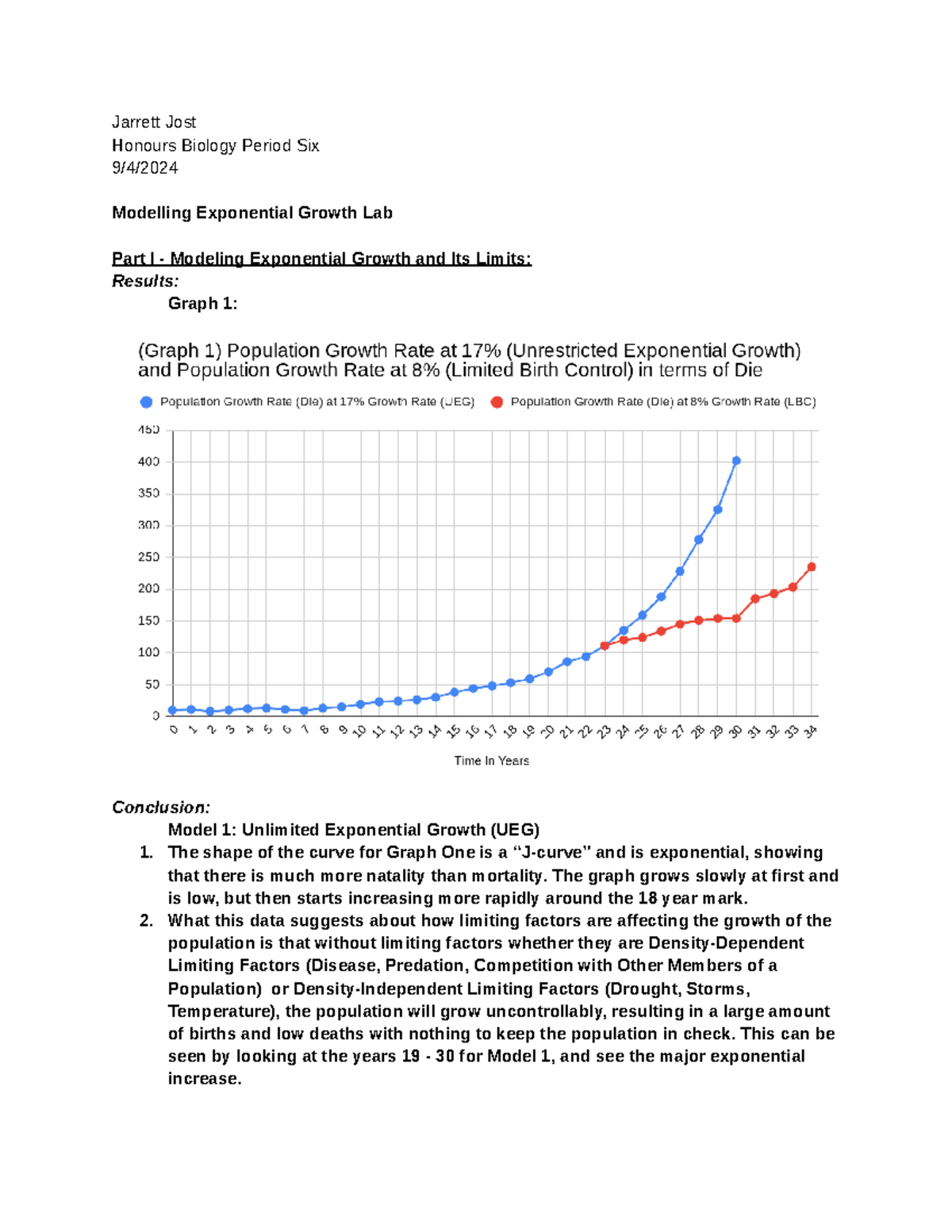 Honours Biology Lab Report: Modelling Exponential Growth & LBC (Period ...