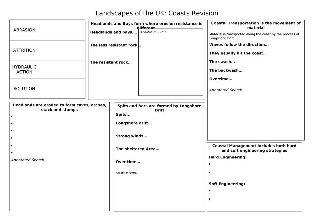 Coastal Landforms Revision - Landscapes of the UK: Coasts Revision ...
