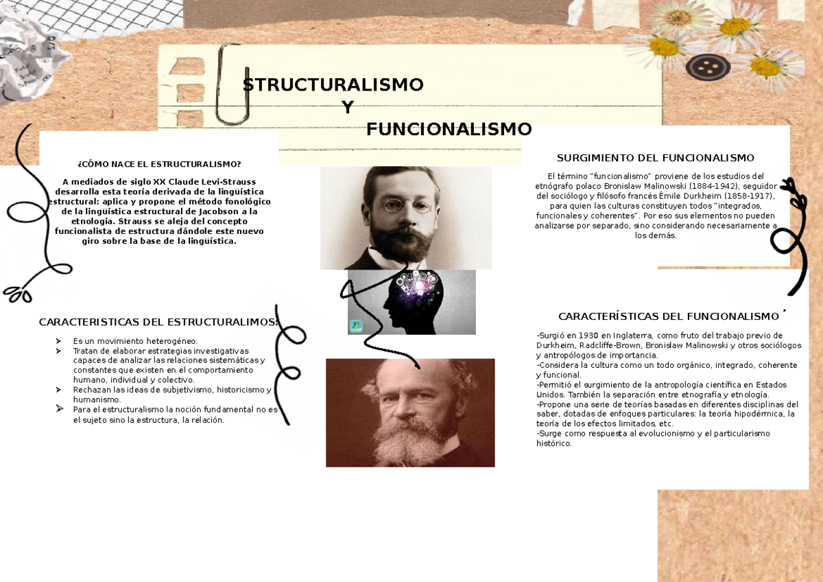 Infografía sobre Estructuralismo y Funcionalismo en Psicología - Studocu