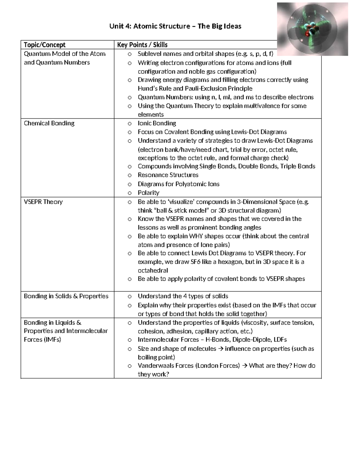Unit 4: Atomic Structure Summary - Quantum Model & Bonding Concepts ...