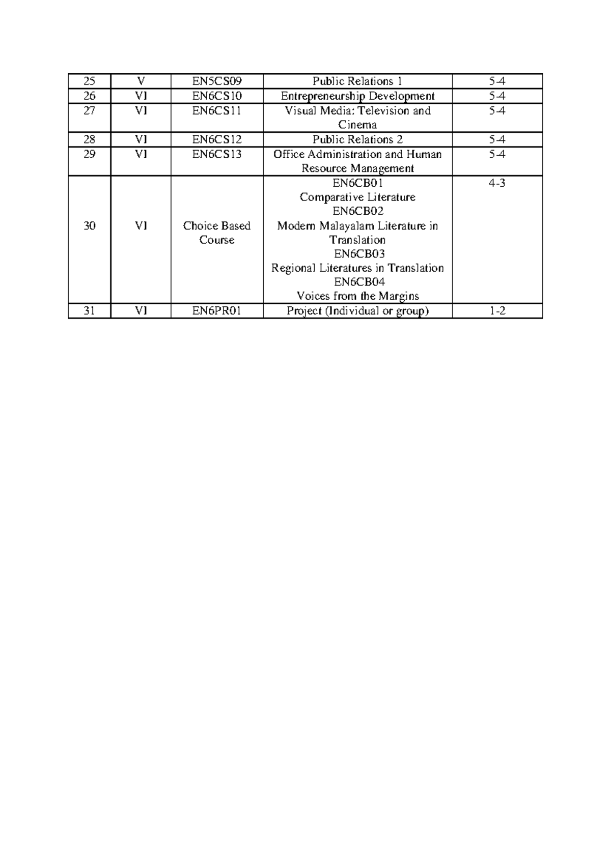 BA English Model 3 SEM6 Topics - 25 V EN5CS0 9 Public Relations 1 5 - 4 ...