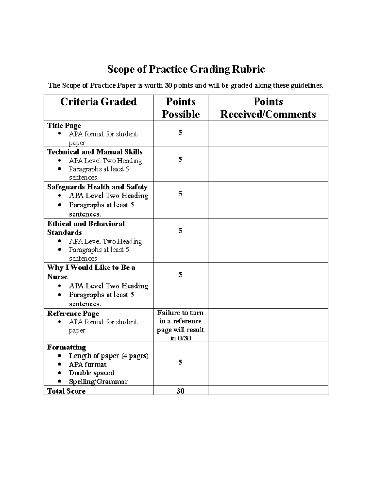 VN 130 Scope of Practice Rubric - Scope of Practice Grading Rubric The ...