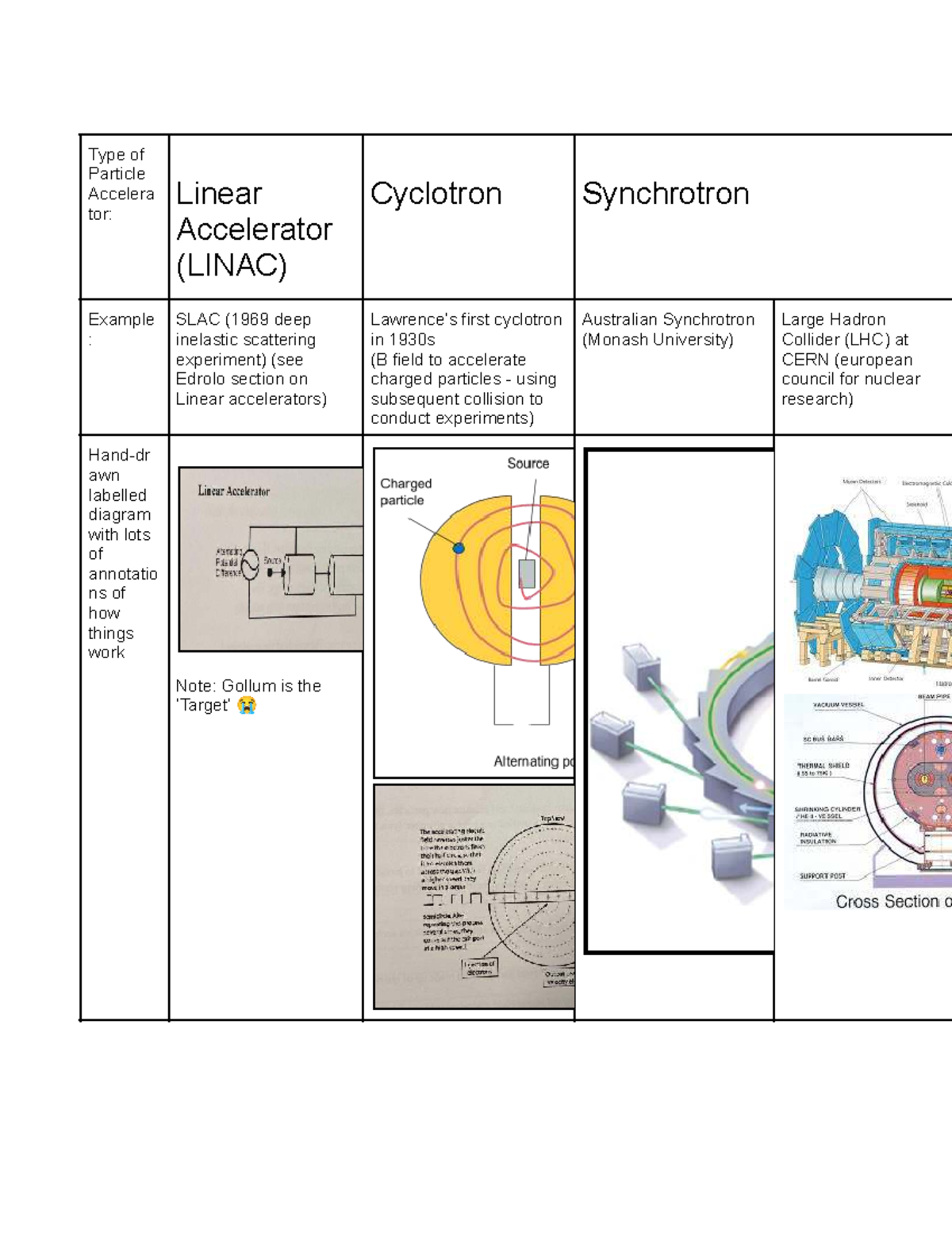 Particle Accelerators Overview: Types, Functions, and Future Prospects ...