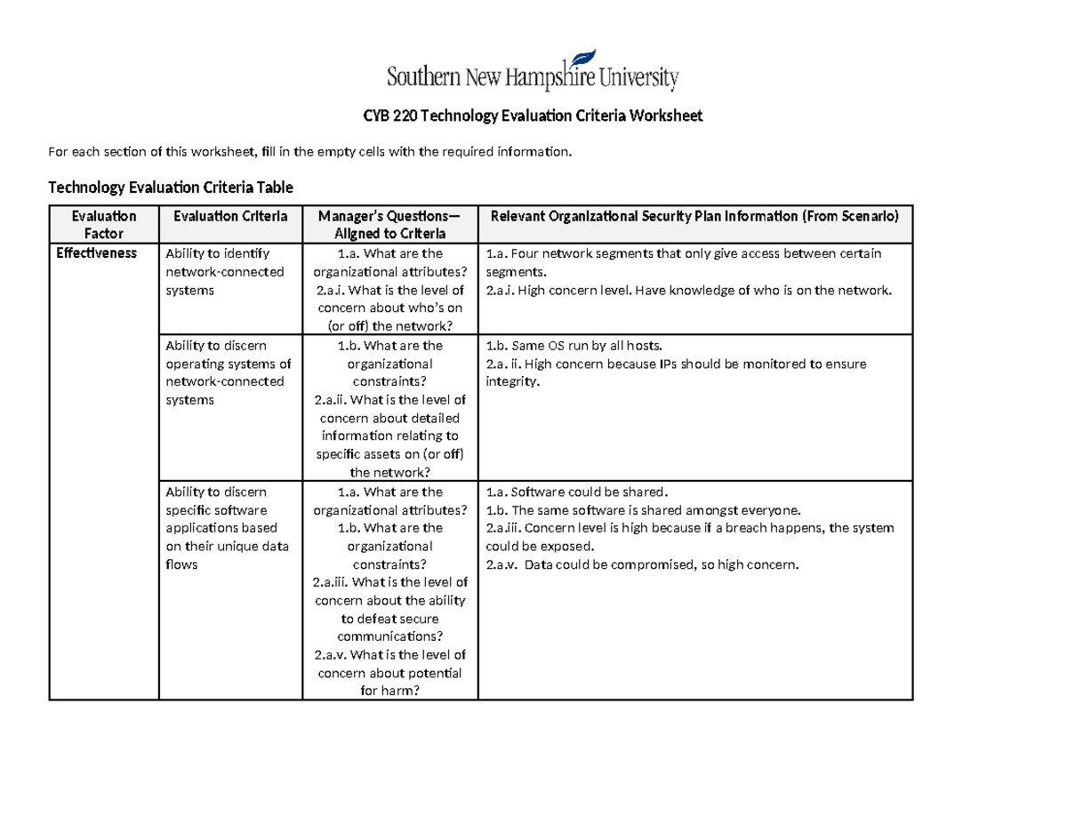 CYB 220 Module 5 Tech Evaluation Criteria Worksheet and Analysis - Studocu