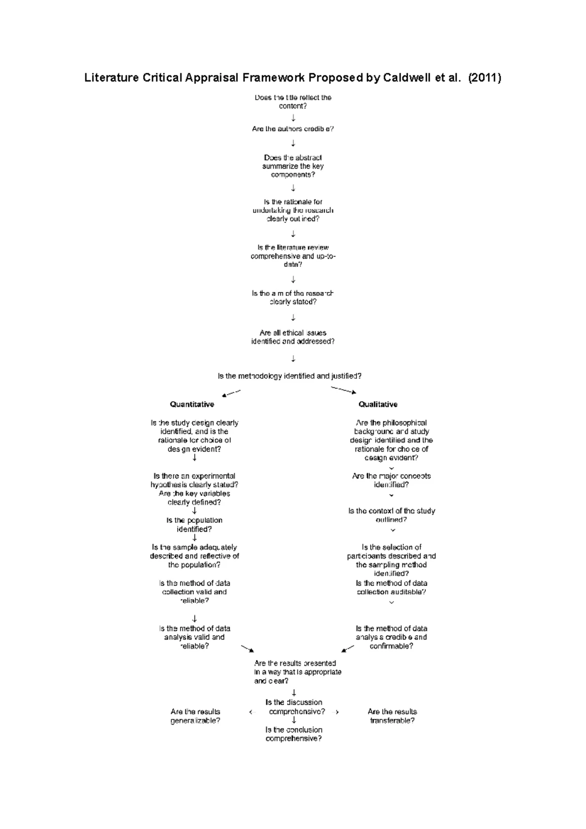 Literature Critical Appraisal Framework 2020 - (2011) Below is an ...