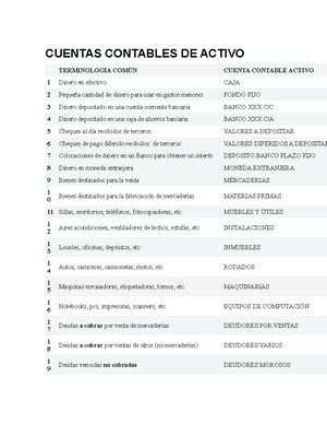 Rubros contables - Resumen Contabilidad CPU - RUBROS CONTABLES La ...