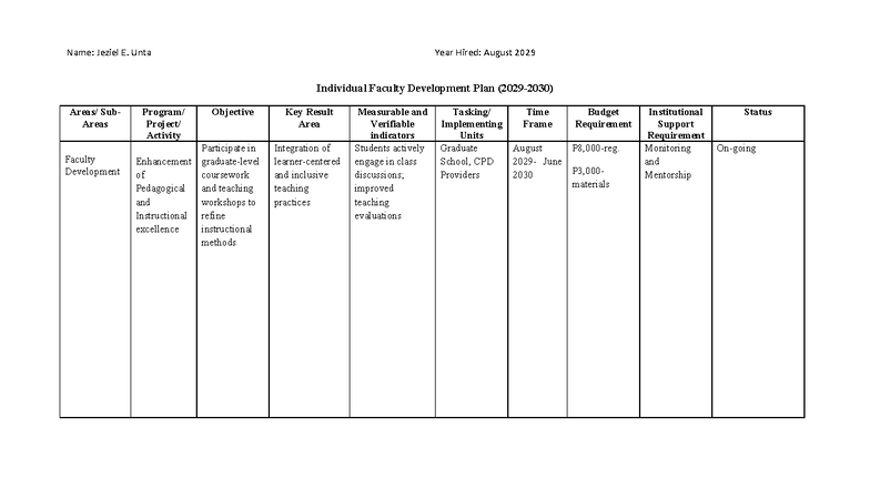 Individual Faculty Development Plan for Jeziel Unta (2029-2030) - Studocu