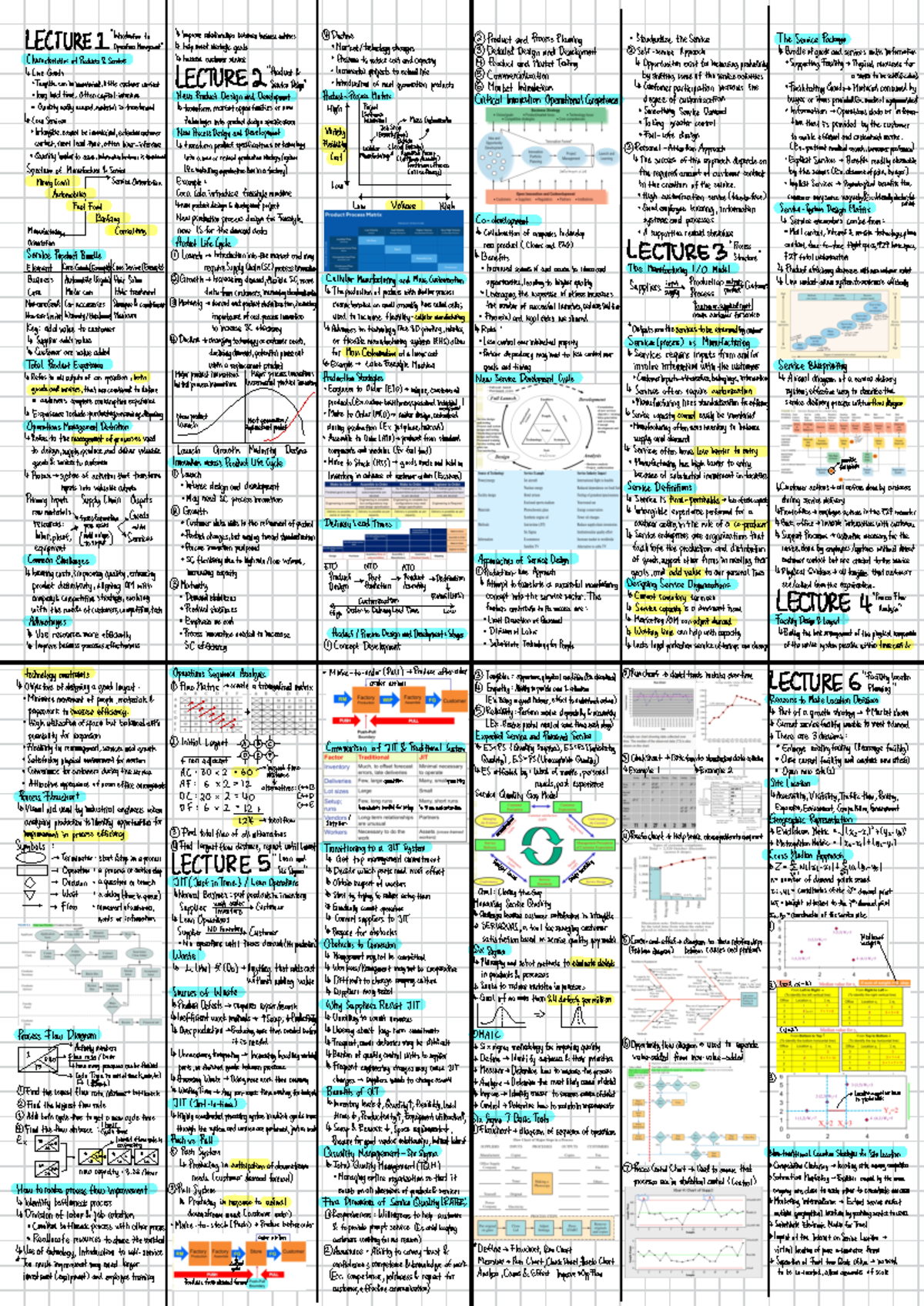 OM Final Exam Cheatsheet: Key Concepts & Quick Review - Studocu