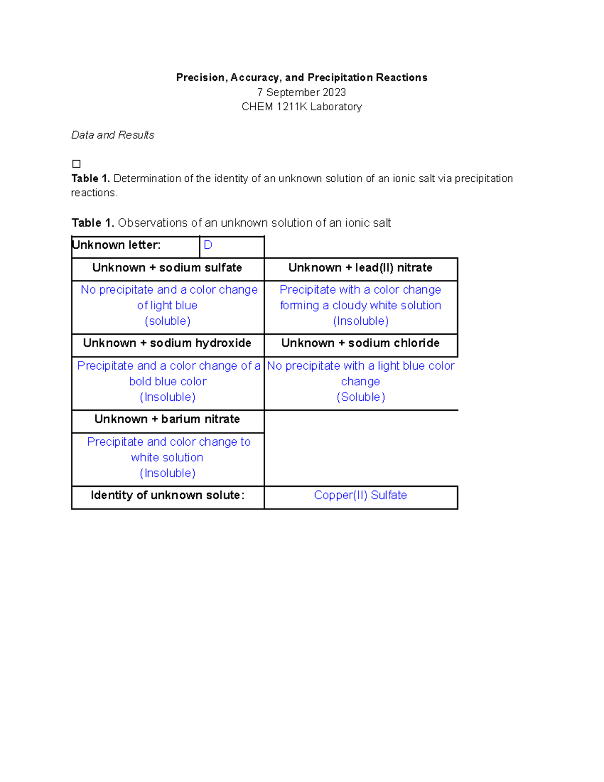 CHEM 1211K Lab Report on Precision, Accuracy, & Precipitation Reactions ...