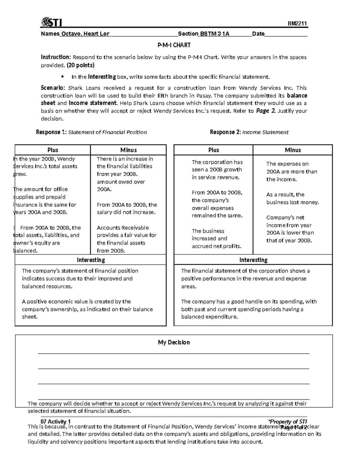 BSTM 3 1A P-M-I Chart Analysis for Wendy Services Inc. Loan Request - Studocu