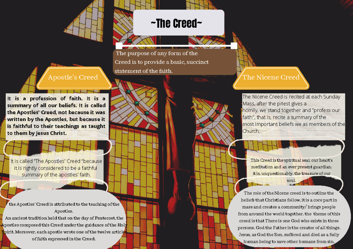 The Creed - personal Credo - It is a profession of faith. It is a ...