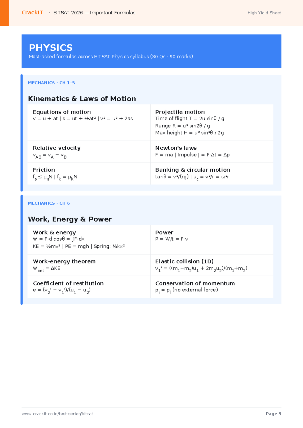 CrackIT BITSAT 2026 Essential Physics & Chemistry Formulas Sheet - Studocu
