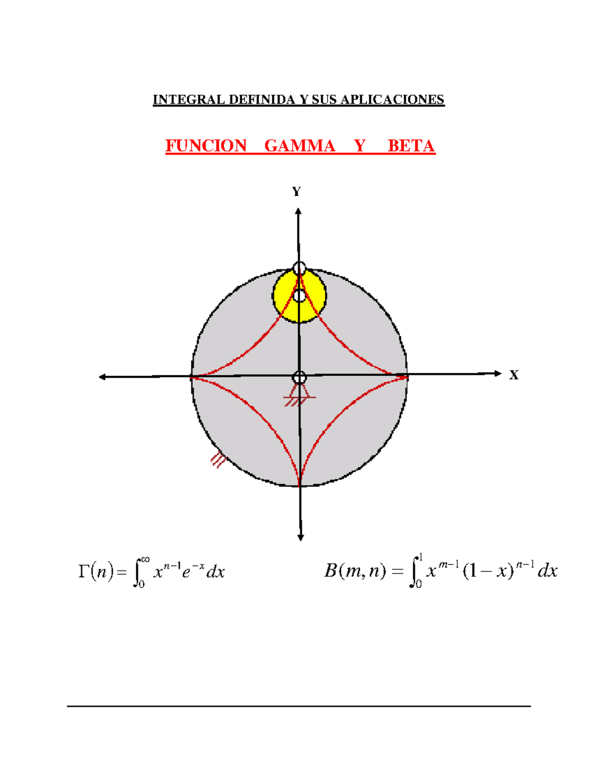 Funciones Gamma y Beta: Definiciones y Propiedades (MAT-101) - Studocu