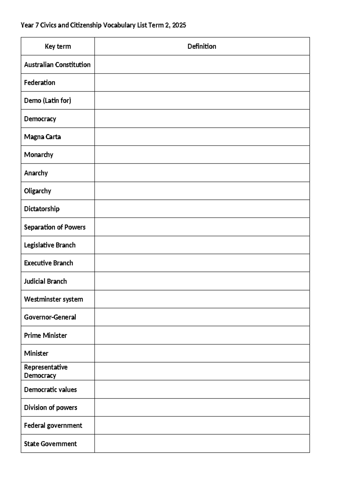 Year 7 Civics & Citizenship Vocabulary List - Term 2, 2025 - Year 7 ...