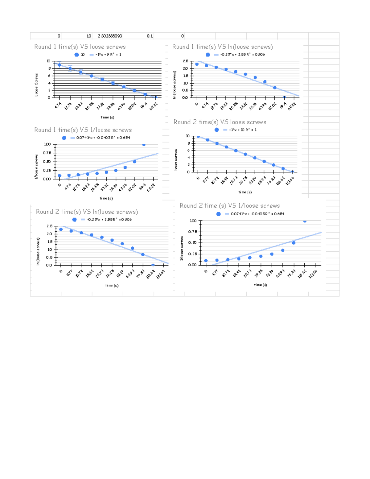 Analysis of Loose Screws: Time Measurements and R² Values - Studocu