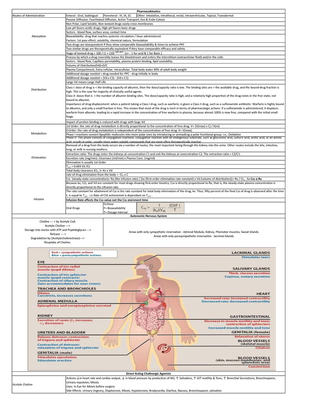 Pharmacokinetics & Pharmacodynamics Summary for Lippincott (PHAR 101 ...